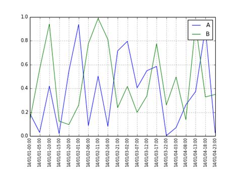python skip gcf autofmt xdate at pandas plot