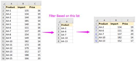 how to filter rows based on a list selection in another sheet