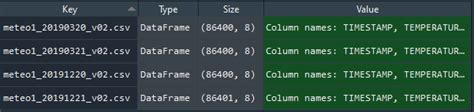 python access values in a dictionary of dataframes and