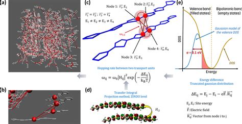 workflow to transform molecular dynamics simulations into resistive