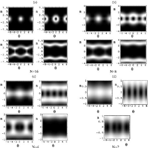 Comparison Of The Classical Nonrigid Physical Pendulum Phase Space With