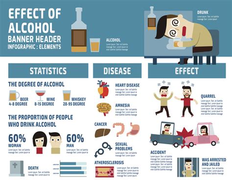 Radio Gym Estos Son Los Efectos Que Provoca El Consumo De Alcohol En
