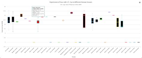 mirmine human mirna expression database