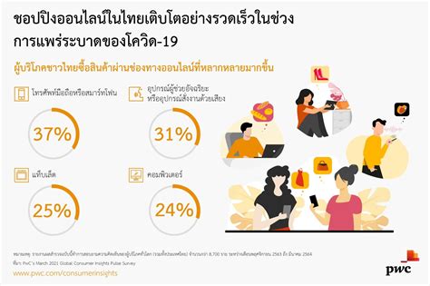 แบบทดสอบก่อนเรียน เรื่อง เหตุผลเชิงตรรกะกับการแก้ปัญหา ป5 ครูมนคนโก้