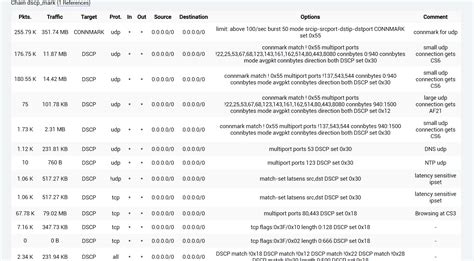 ultimate sqm settings layer cake dscp marks new script network