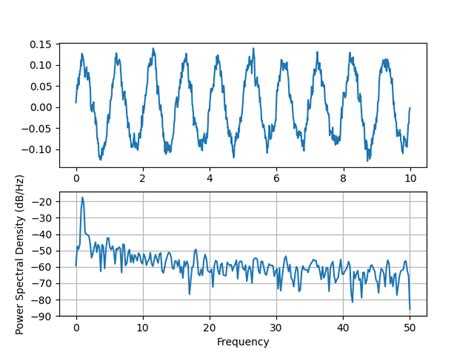 psd demo — matplotlib 3 2 2 documentation