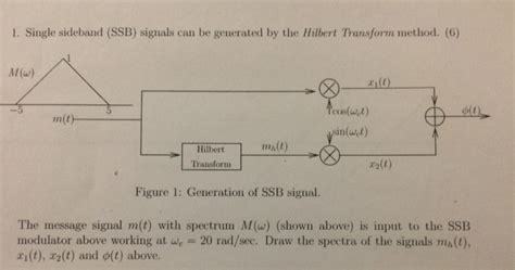 Solved L Single Sideband Ssb Signals Can Be Generated By