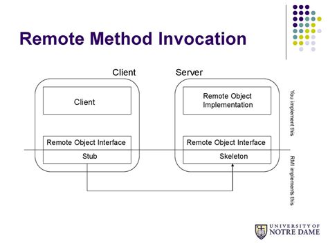 java rmi online presentation