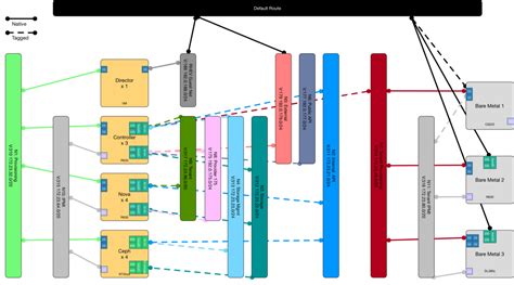 installing openshift on openstack