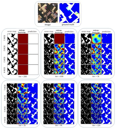 remote sensing free full text gated convolutional