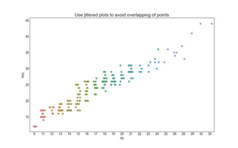 top 50 matplotlib visualizations the master plots w full python