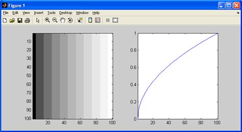 image processing gamma correction giassa