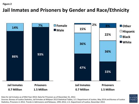 Health Coverage And Care For The Adult Criminal Justice Involved