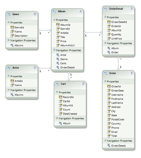 c entity framework core insert data in reference table many to many images