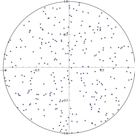 pdf the distribution of zeros of the derivative of a random polynomial