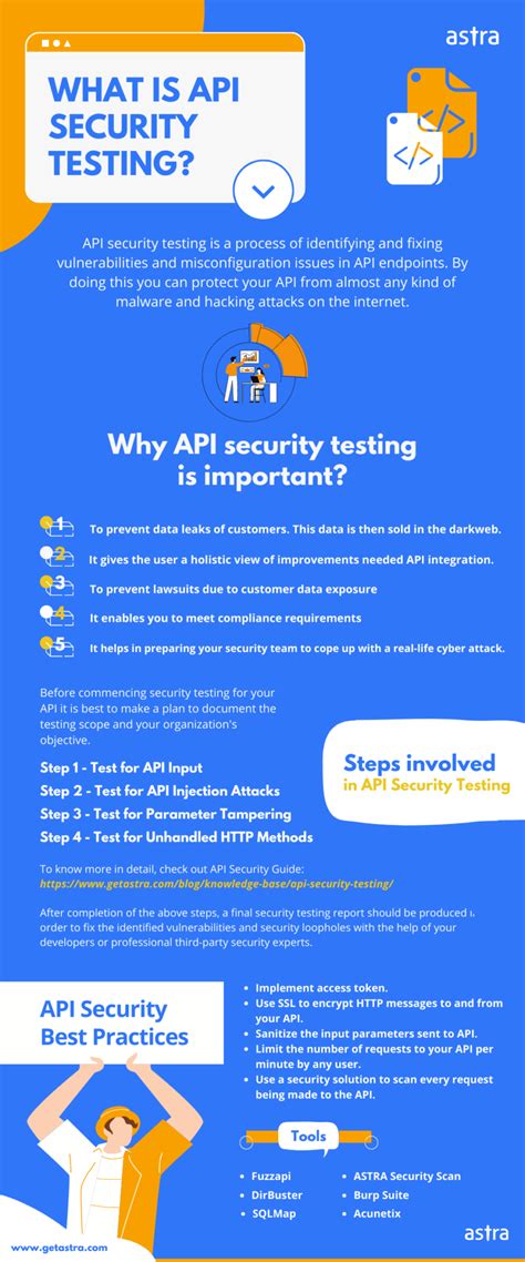 api security testing importance rules and checklist