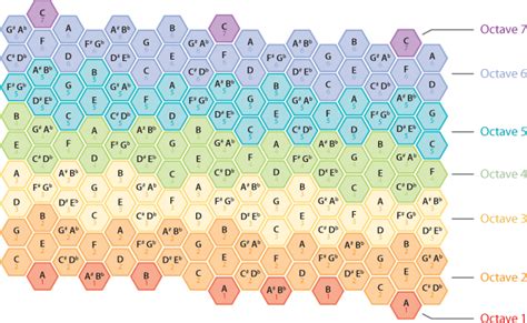 wpf creating grid of hexagons stack overflow