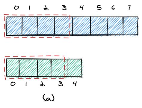 find the kth smallest element in two sorted arrays in java