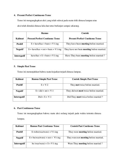 16 Tenses Bahasa Inggris Beserta Rumus Dan Contoh Kalimat Bonus