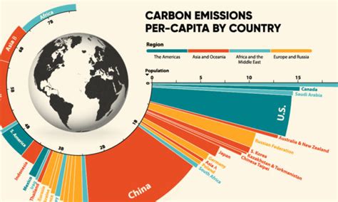 Visualizing The 94 Trillion World Economy In One Chart Patriot Phantom