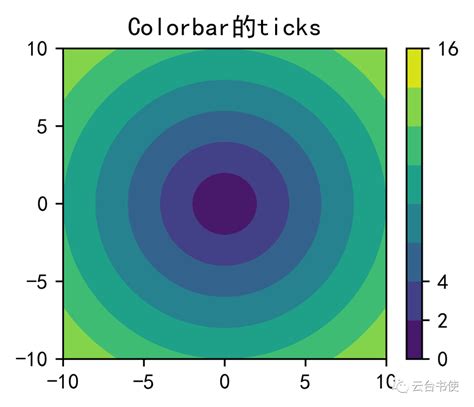 matplotlib contourf colorbar放到下方 python空间绘图colorbar详解 weixin 39790102的