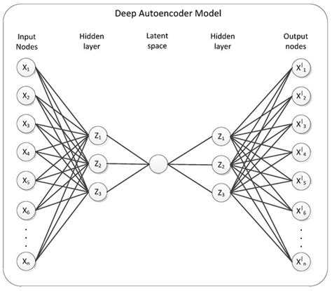 applied sciences free full text unsupervised novelty detection
