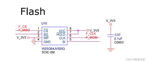 stm32实战总结：hal之spi flash hal spi transmit 路溪非溪的博客 csdn博客
