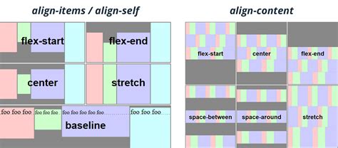 guía de flexbox las bases noticias de diseño y desarrollo web