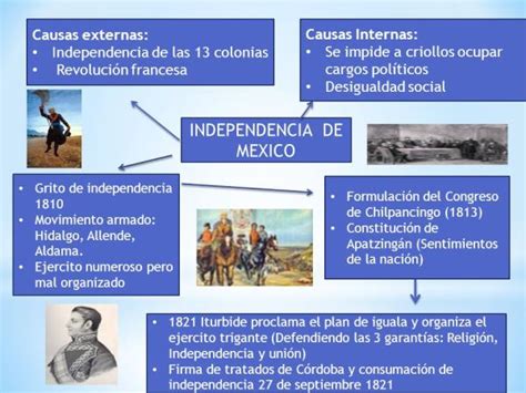 Independencia De México Resumen Corto