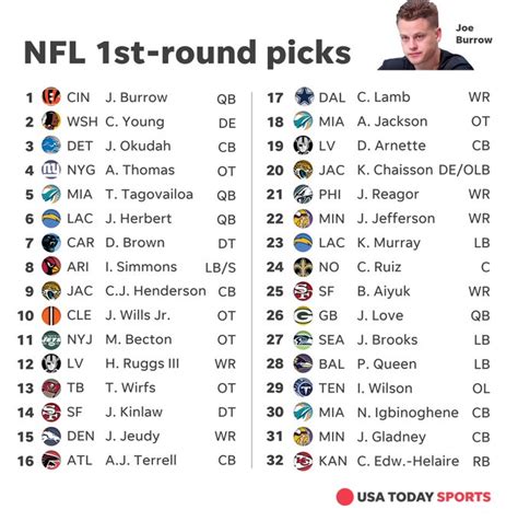 Nfl Draft 2024 Picks By Team List Dixie Frannie