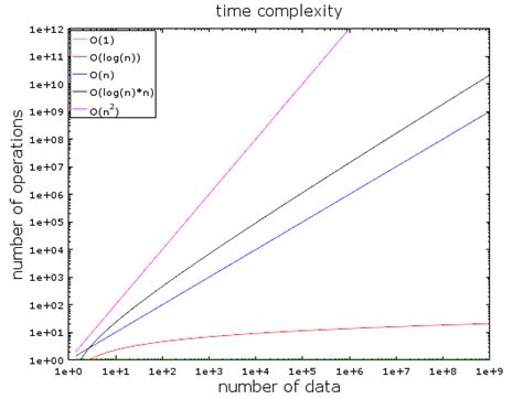 how does a relational database work coding geek