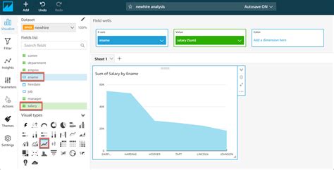 visualize data in amazon rds for sql server using amazon quicksight