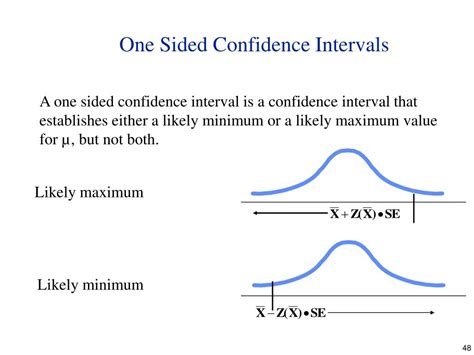 Ppt Use Of Chebyshevs Theorem To Determine Confidence Intervals