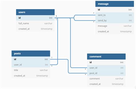 sequelize db findall returns in alphabetical order database