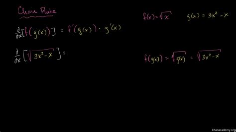 25 f x g x derivative formula 206254 how to do f g x