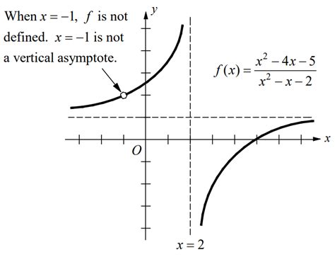 Ap Calculus Ab And Bc Chapter 1 Limits And Continuity 1 5 Limits