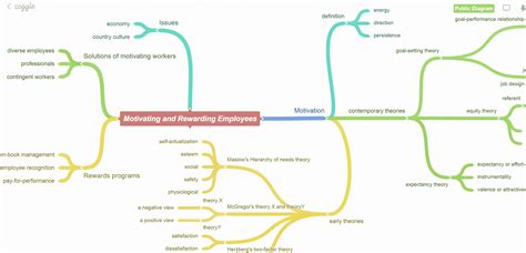 As Melhores Ferramentas De Brainstorming Para 2021 2024
