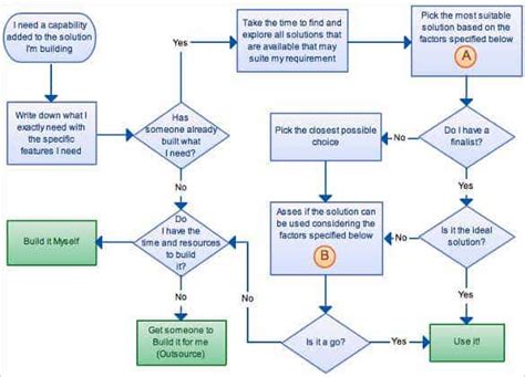 12 decision making flowchart examples robhosking diagram