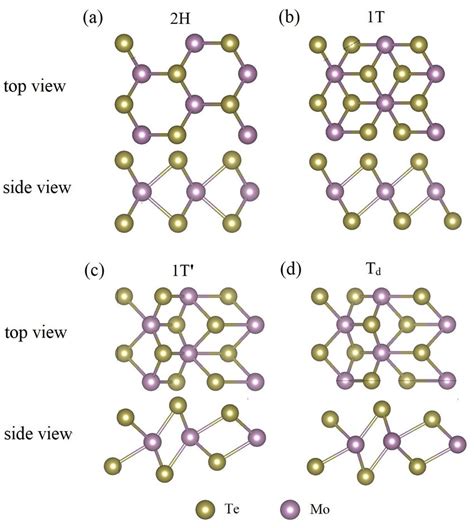 Top And Side Views Of Tmd Crystal Polymorphs 2h A 1t B 1t C
