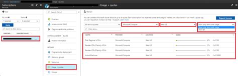 azure find total cores available for a region stack overflow