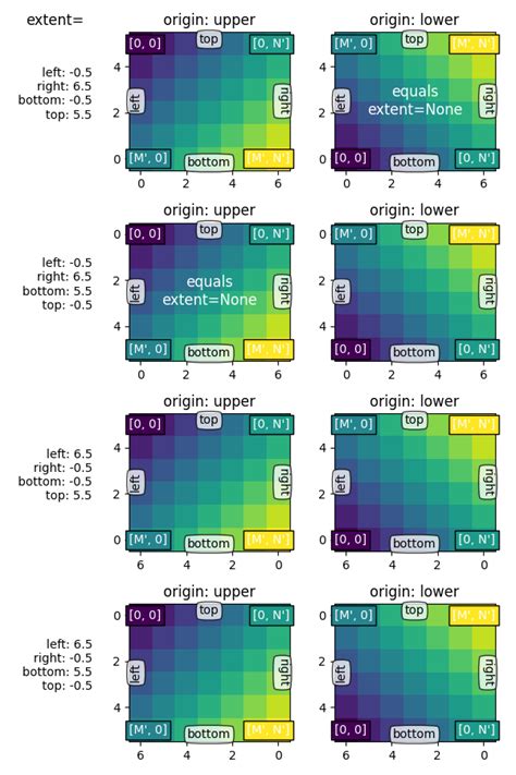 origin and extent in imshow — matplotlib 3 3 4 documentation