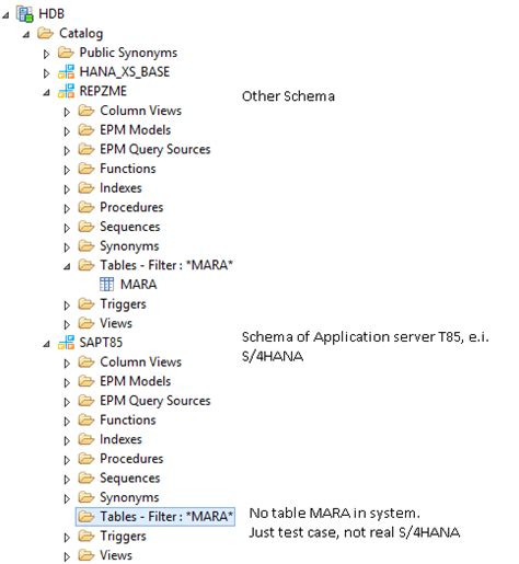 abap dictionary external views for overcoming abap cds views