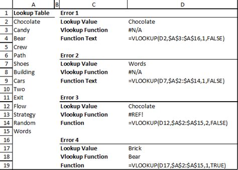 how to fix the vlookup function help it doesn t work and give me