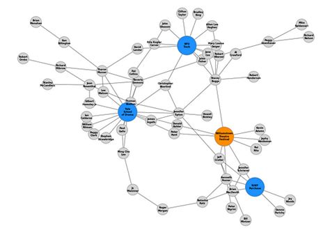 customizing networkx graphs your one stop shop for all things… by