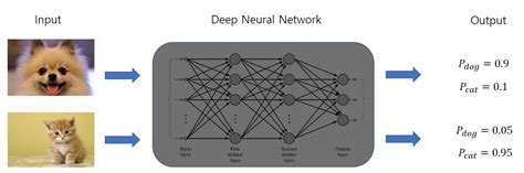 tutorials of object detection using deep learning [1] what is object
