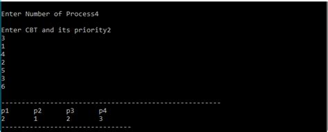c program for priority scheduling algorithm non