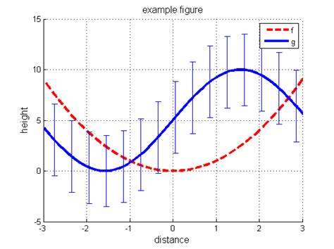 30 matlab plot axis label labels design ideas 2020