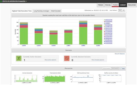 postgresql performance tuning tool solarwinds