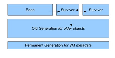 android jvm memory size which is very interesting aerodynamics android