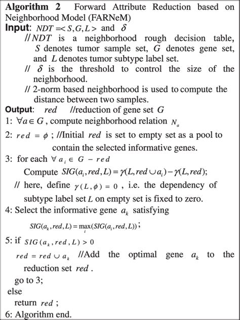 the algorithm for gene reduction download scientific diagram
